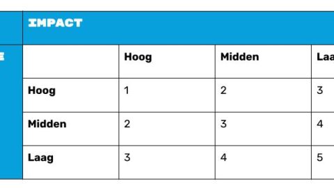 Incident Response Plan in 5 stappen + Voorbeeld
